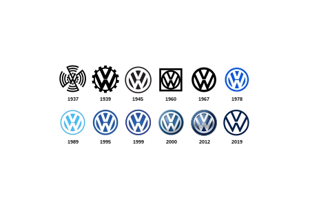 The strange & intemperate history of Volkswagen